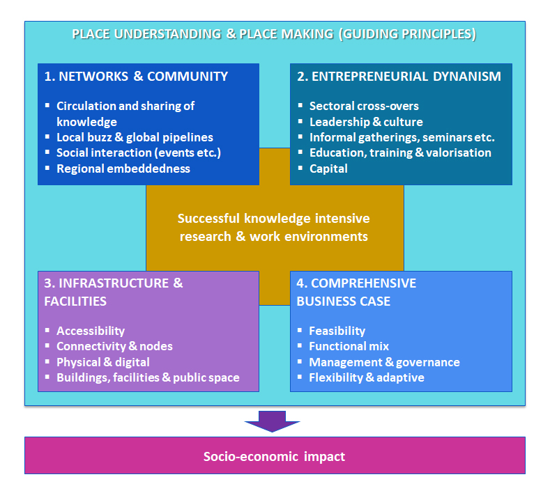 Our expertise | Innovation Area Development Partnership (IADP)