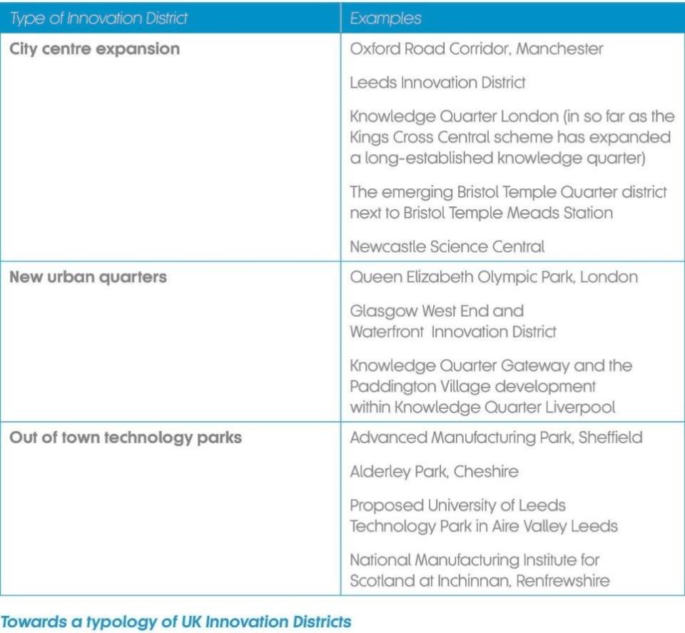 The emergence of innovation districts in the United Kingdom: progress ...