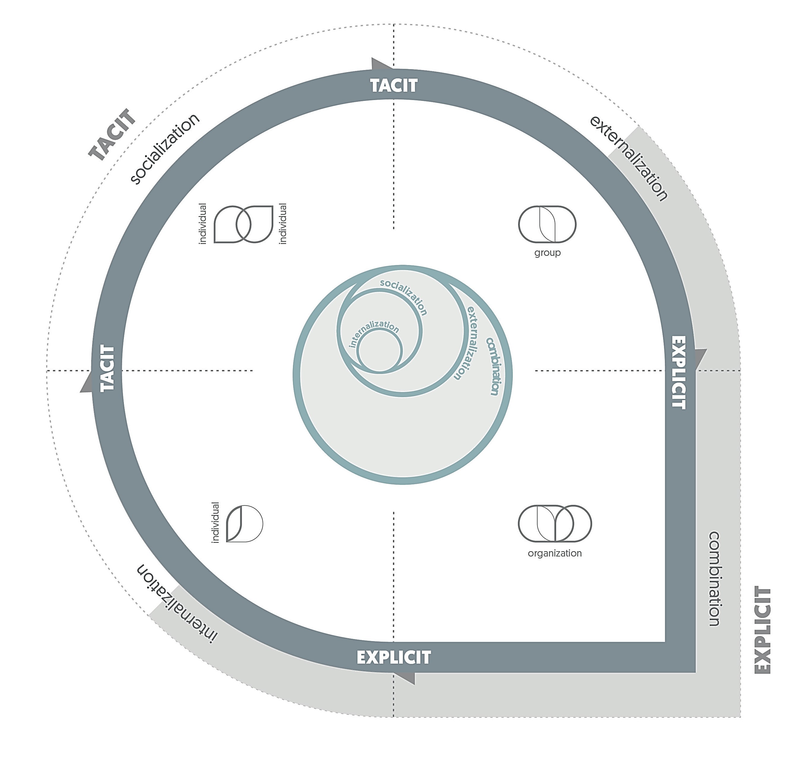 Successfully designing a knowledge environment | Innovation Area ...